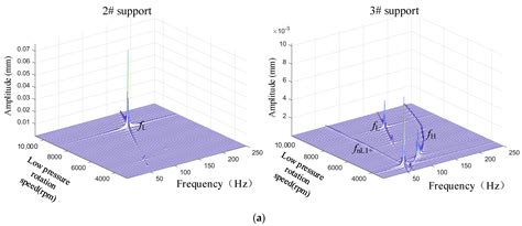 Nonlinear Modeling And Vibration Response Analysis Of A Dual Rotor System With An Inter Shaft