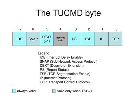 Ppt Optimizing Network Efficiency With Tcpip Checksum Offloading Powerpoint Presentation Id