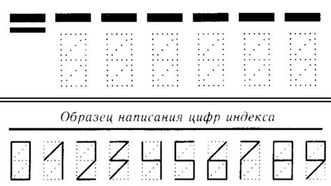 Почтовые индексы ЮКО и адреса отделений АО Казпочта в Шымкенте Otyrar