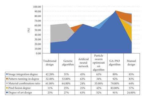Comparison Of Experimental Data Of Ga Pso Fusion Algorithm For Download Scientific Diagram