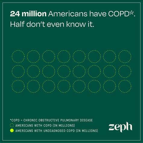 Zeph Jennifer Gonzalez