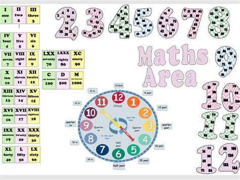 Maths Working Wall Interactive Display Teaching Resources