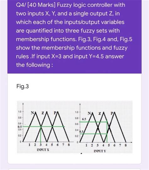 Solved Q4 40 Marks Fuzzy Logic Controller With Two Inputs