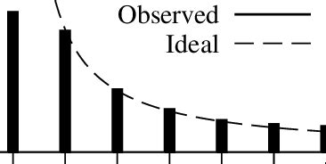 Behavior Of FFT On The Cell Processor Download Scientific Diagram