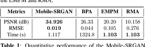 Table 1 From Efficient Cnn Based Super Resolution Algorithms For Mmwave Mobile Radar Imaging