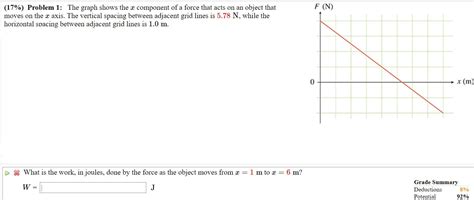 Solved Problem The Graph Shows The X Component Of Chegg