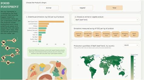 Datavisualization Python Plotly Dash Heroku Inês M