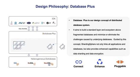 分库分表实战 Sharding Jdbc 知乎