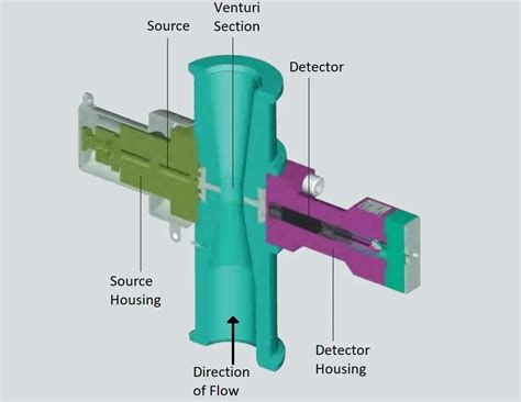 Multiphase Flow Meter Calibration Procedure Inst Tools
