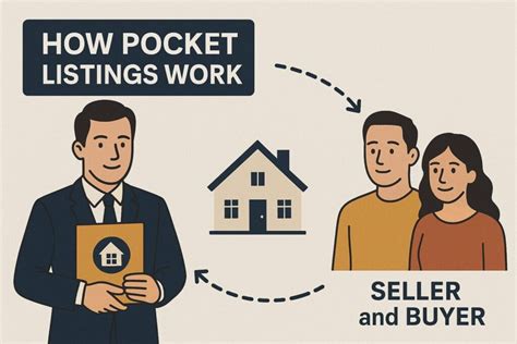 Behind Closed Doors What Real Estate Agents Should Know About Pocket