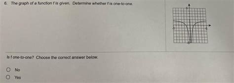 Solved 6 The Graph Of A Function Fis Given Determine