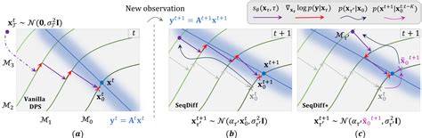 논문 리뷰 Sequential Posterior Sampling With Diffusion Models