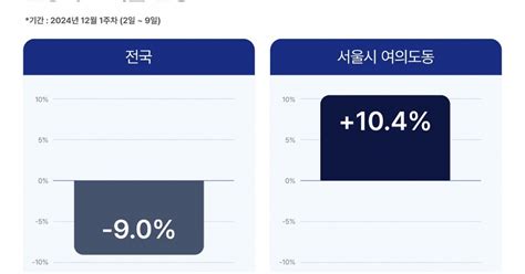 사장님 죄송해요 연말모임 취소요…여의도 빼고 매출 뚝