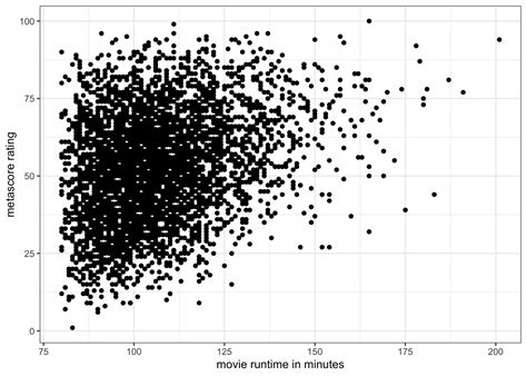 Statistical Analysis In Sociology 3 Measuring Association