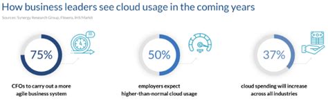 Data Security In The Cloud Best Practices For SaaS Users Financesonline Com