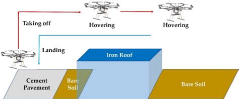 Schematic Diagram Of The Flight Path Download Scientific Diagram