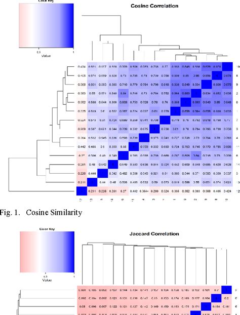 Figure 1 From Anonymous Author Similarity Identification Semantic Scholar