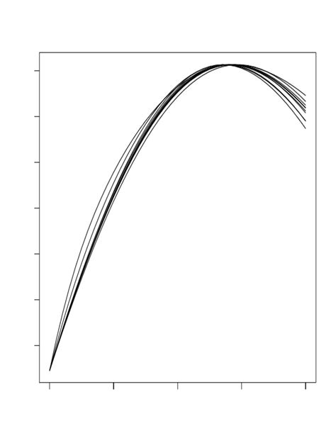 Lambda Downstream Pdf