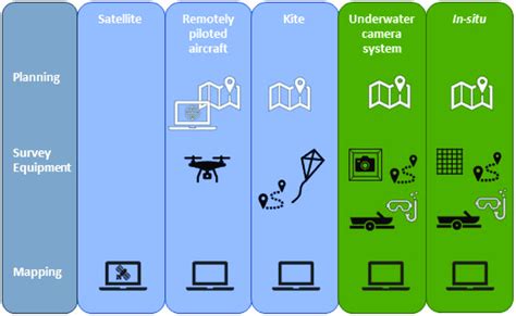 The South Pacific Seagrass Mapping Toolbox The Toolbox Is A Simplified