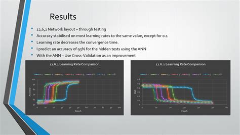 Github The1ullneverseeann Spam Classification An Ann Approach To The Classification Of Spam