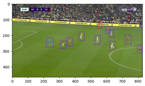 Github Fikretoguzhanyolov8footballplayerdetection Basic Detection And Tracking Algorithm