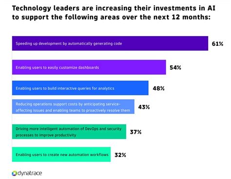 Anil Kumar On Linkedin Cloudobservability Ai