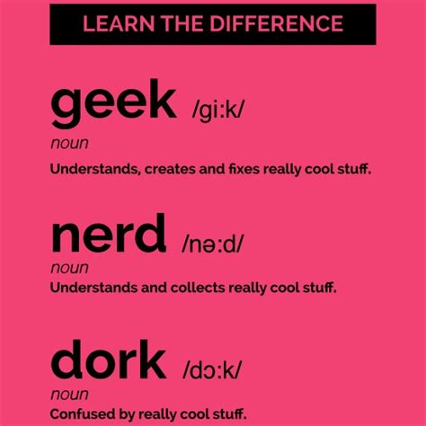 Nerds Vs Geeks Vs Dorks