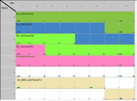 Read Canbus Data Programming Arduino Forum