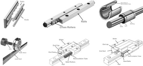 Different Types Of Linear Tracks