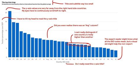 Awesome Plotly With Code Series Part 1 Alternatives To Bar Charts Towards Data Science