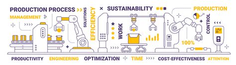 단어와 함께 흰색 배경에 있는 메커니즘의 벡터 그림 생산 메커니즘의 플랫 라인 아트 스타일 디자인 공장 산업 건물에 대한 스톡 벡터 아트 및 기타 이미지 Istock