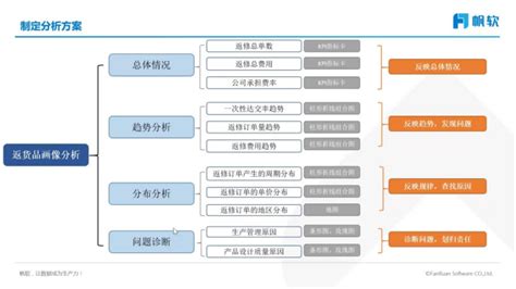 数据分析实操案例分享:制造企业如何对订单数据进行bi分析?制造运营bi Csdn博客 数据分析实操案例分享:制造企业如何对订单数据进行bi分析?制造运营bi Csdn博客