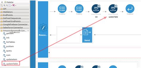 Amazon Dynamodb Example Wso2 Api Manager Documentation 400