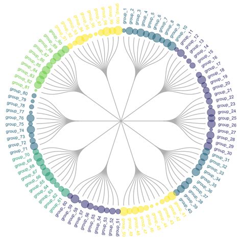 How To Draw Dendrogram In Python