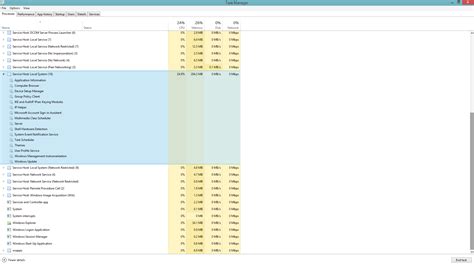 Service Host Local System High Cpu And Memory Usage Rpcmasterrace