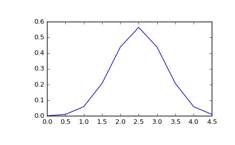 Scipy Stats Multivariate Normal SciPy V0 18 1 Reference Guide