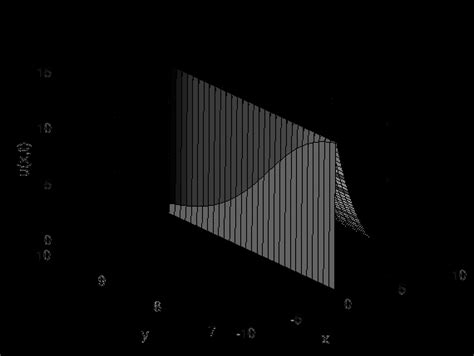 Graphical Representation Of Eq41 For 2 3 Download Scientific Diagram
