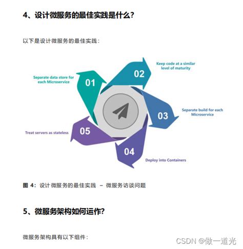 微服务(java) 面试题java微服务面试题 Csdn博客 微服务(java) 面试题java微服务面试题 Csdn博客