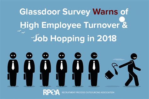 Glassdoor Survey Warns Of High Employee Turnover Job Hopping In 2018