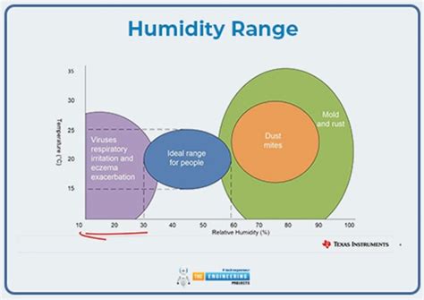 HDC And HDC Humidity Sensors The Engineering Projects