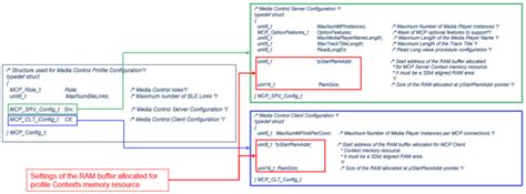bluetooth® low energy audio stm32wba architecture and integration