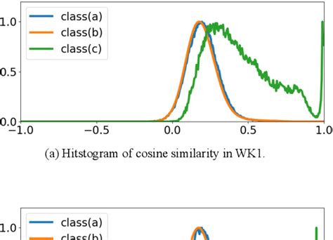 Table 1 From Jointly Embedding Knowledge Graph And Word Vectors