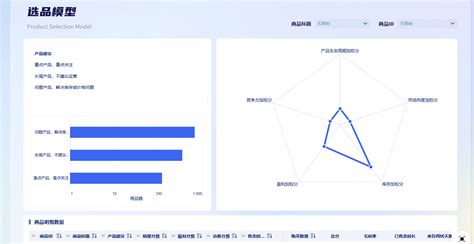 服装电商商品分析指标怎么体现小单快打策略？灵活补货 Finebi数据分析知识库