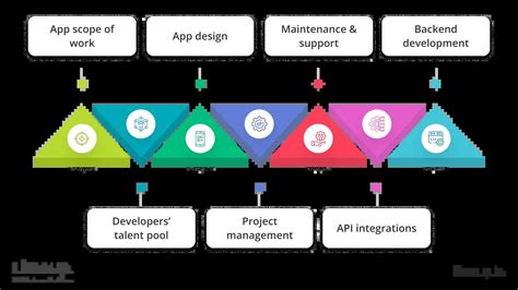 Top 15 React Native App Development Companies 2026