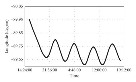 Ship Trajectory Reconstruction From Ais Sensory Data Via Data Quality Control And Prediction
