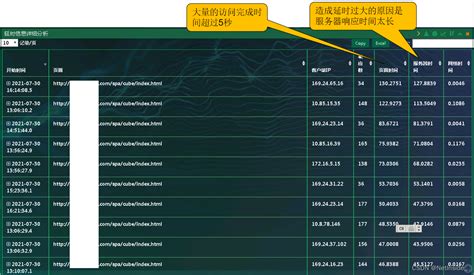 全流量分析对业务系统性能分析案例全流量分析的价值点 Csdn博客 全流量分析对业务系统性能分析案例全流量分析的价值点 Csdn博客
