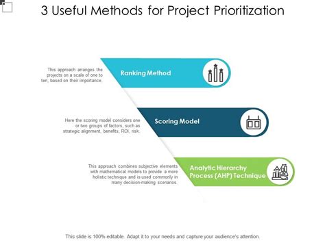 3 Useful Methods For Project Prioritization Powerpoint Slide Clipart