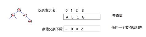 数据结构之树的概念以及结构 阿里云开发者社区