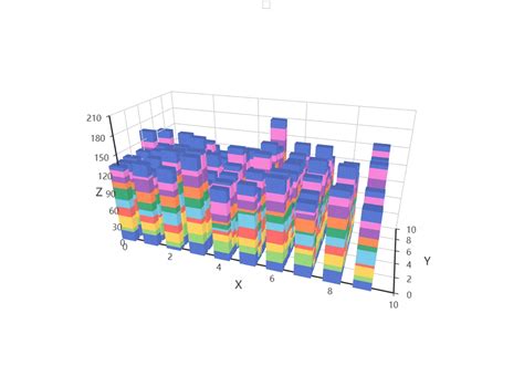 Deepseek和excel结合生成动态图表如何用deepseek绘制动态图形 Csdn博客