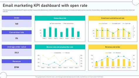 A4 Email Marketing Automation Process To Email Marketing Kpi Dashboard